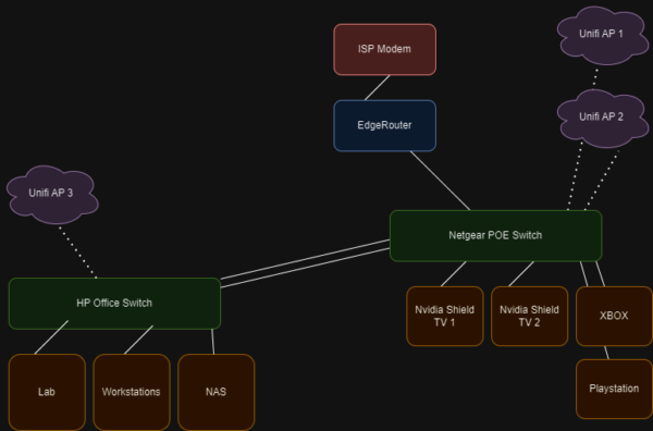 Farewell my little EdgeRouter